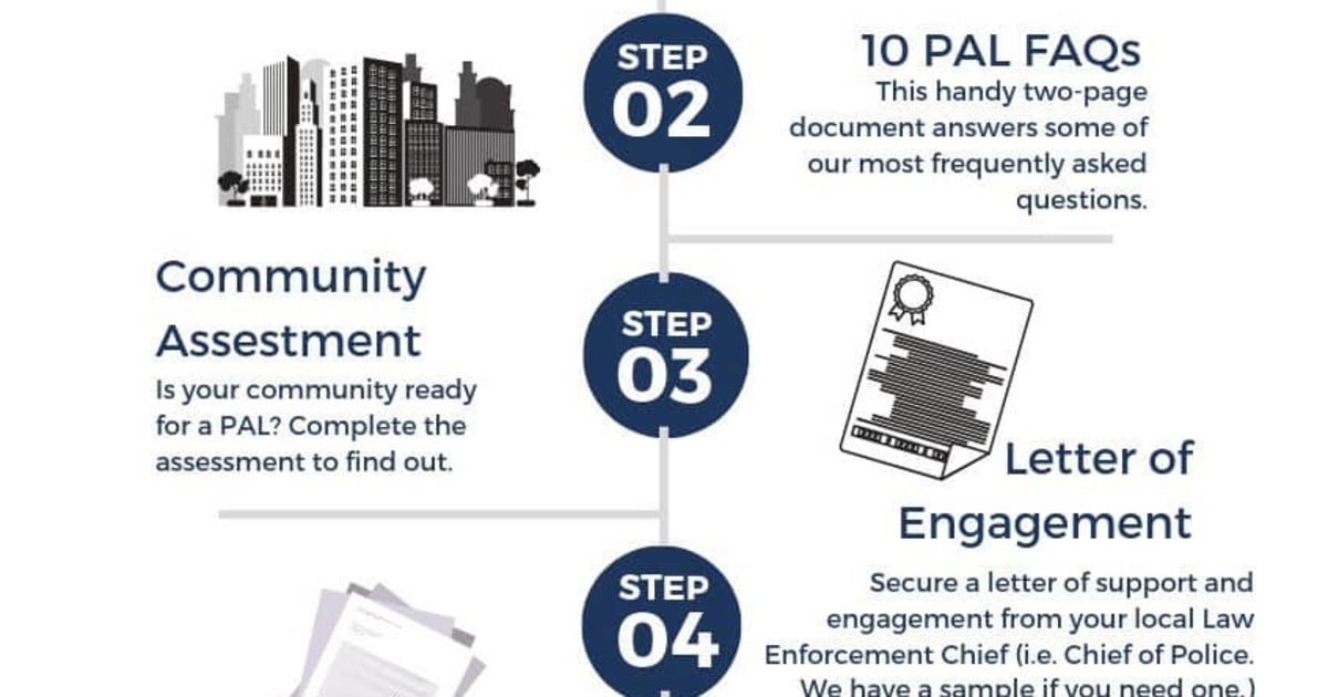 USA Judo | PAL Program Implementation